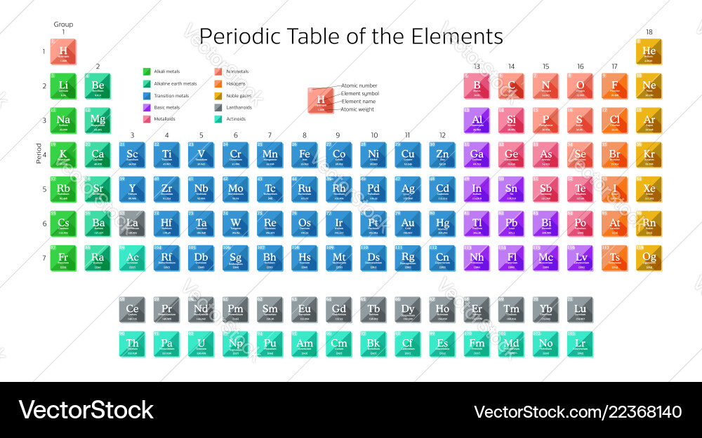 Periodic Table 4 New Elements Added To Periodic Table