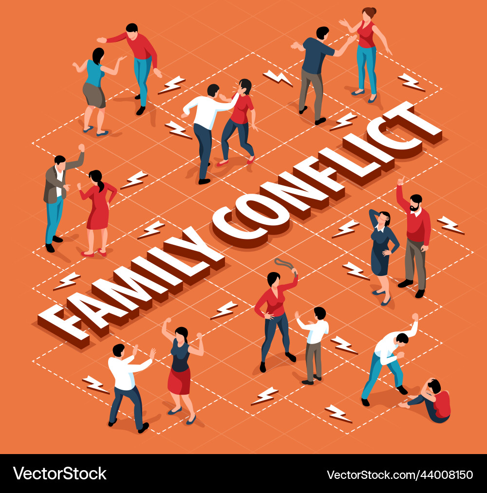 Family conflict flowchart Royalty Free Vector Image