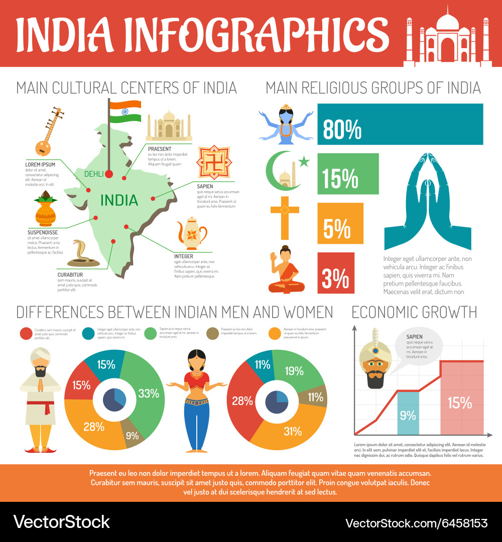 India infographics set Royalty Free Vector Image