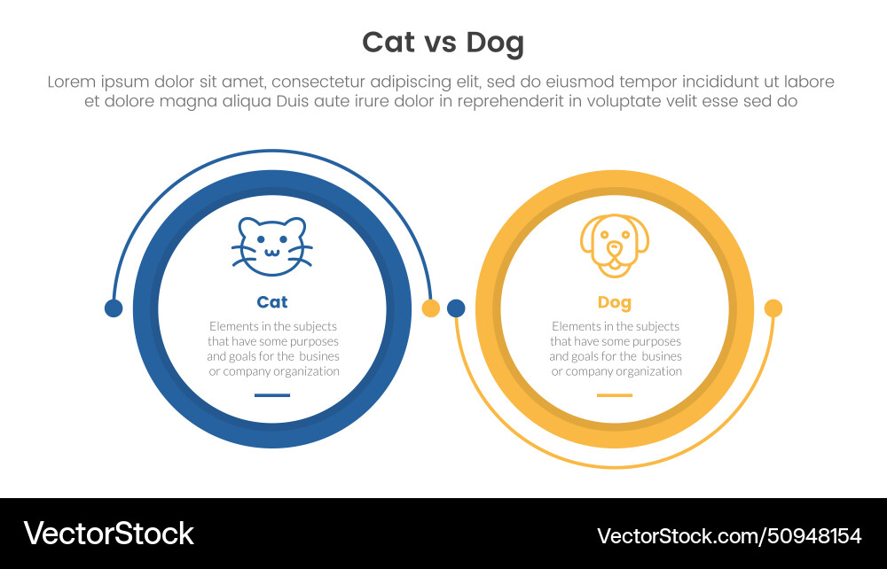 Cat vs dog comparison concept for infographic Vector Image