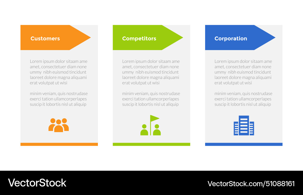 3cs marketing model infographics template diagram Vector Image