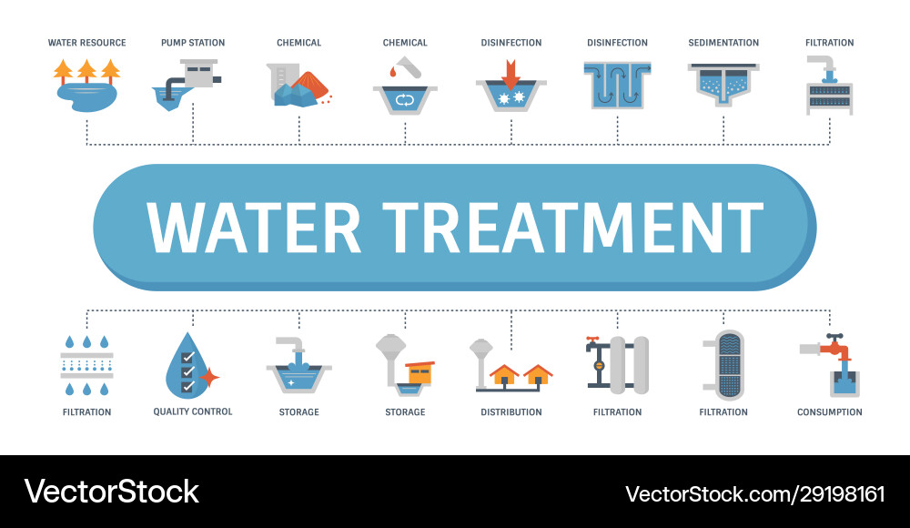 Water treatment banner Royalty Free Vector Image