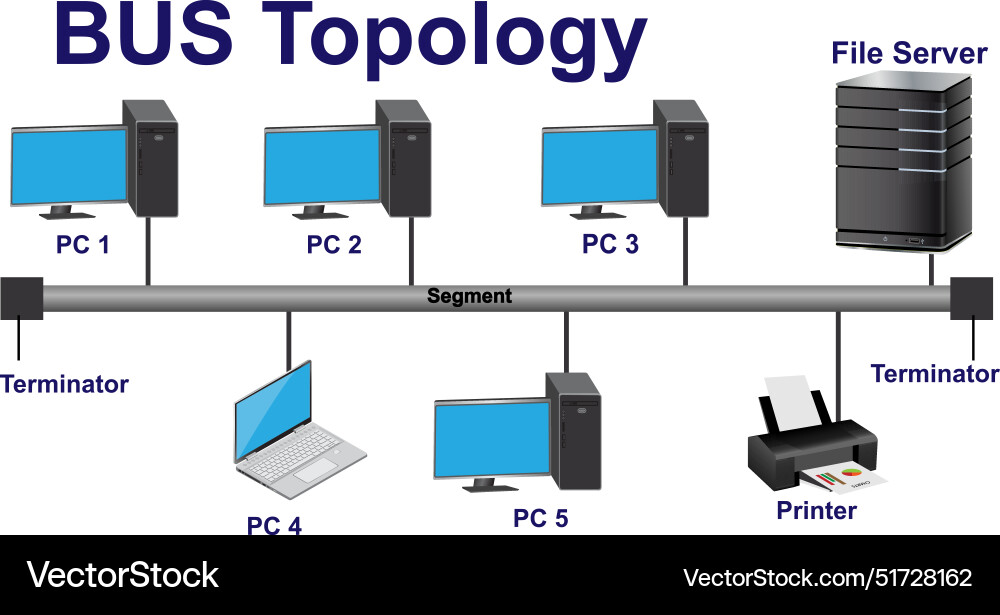 Bus topology diagram of network Royalty Free Vector Image