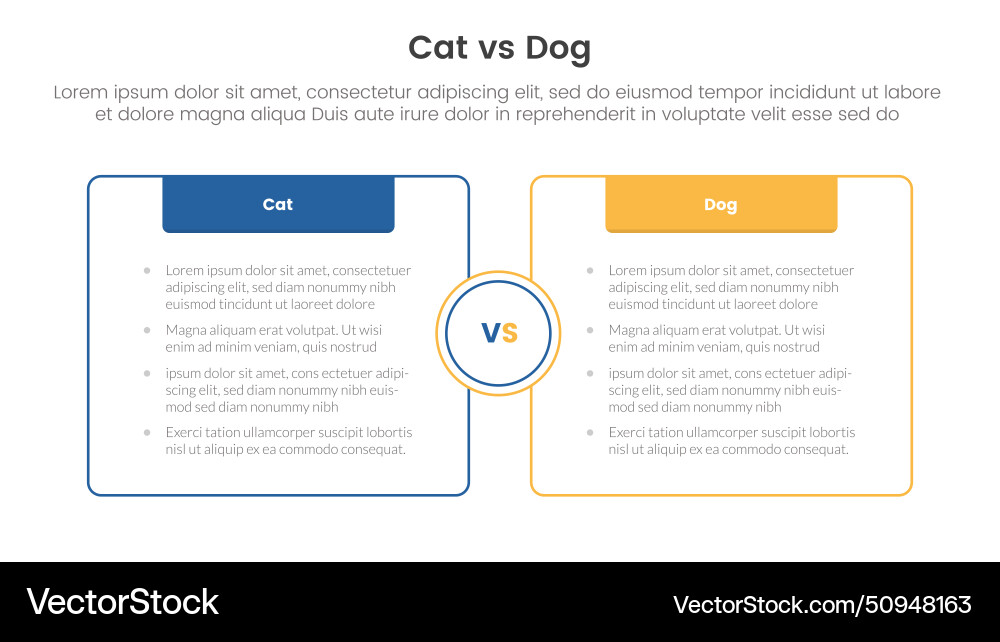 Cat vs dog comparison concept for infographic Vector Image