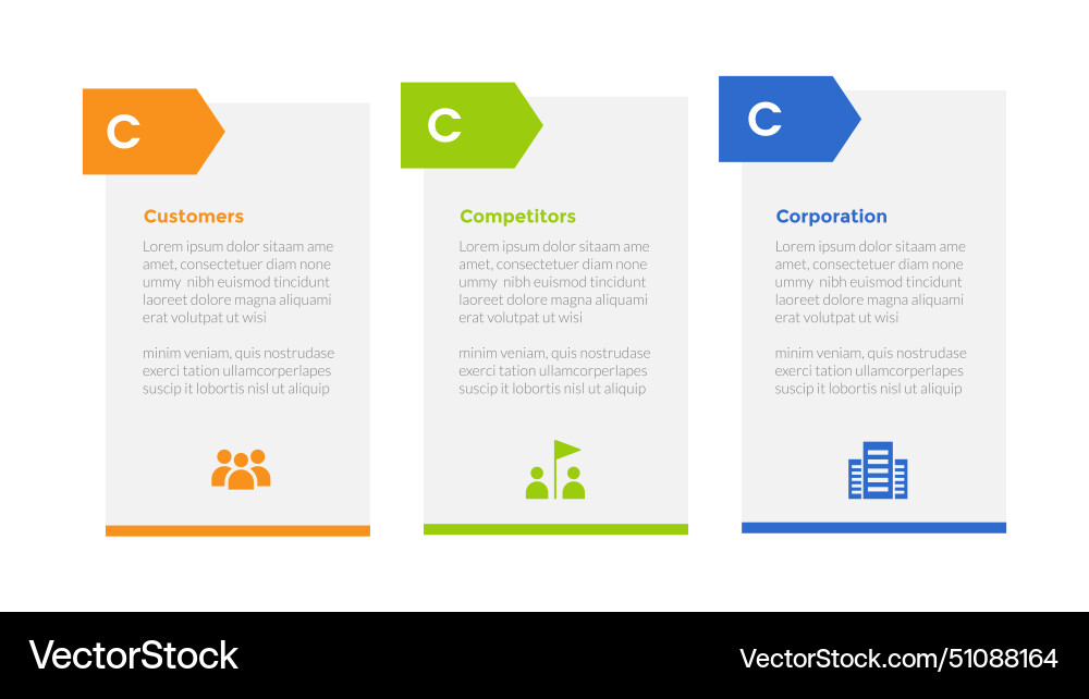 3cs marketing model infographics template diagram Vector Image