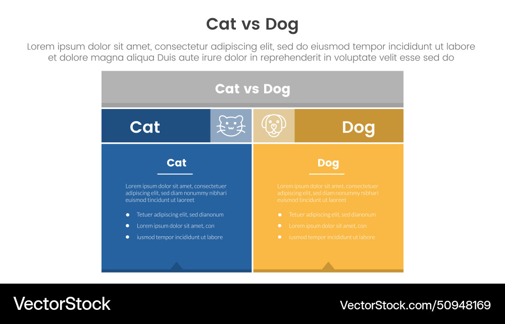 Cat vs dog comparison concept for infographic Vector Image
