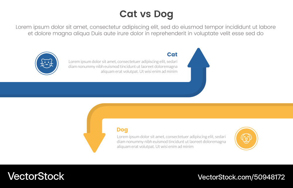 Cat vs dog comparison concept for infographic Vector Image