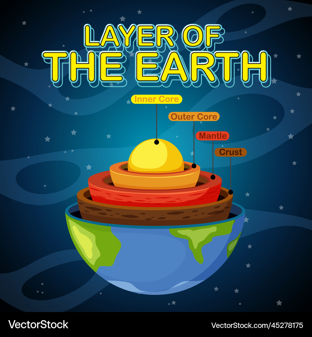 Layers of the earth lithosphere Royalty Free Vector Image
