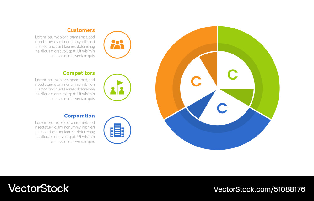 3cs marketing model infographics template diagram Vector Image