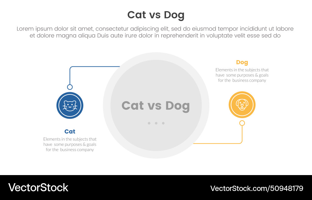 Cat vs dog comparison concept for infographic Vector Image