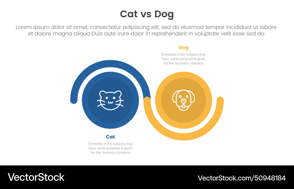 Cat vs dog comparison concept for infographic Vector Image