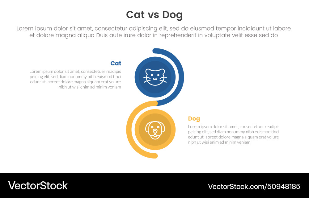 Cat vs dog comparison concept for infographic Vector Image