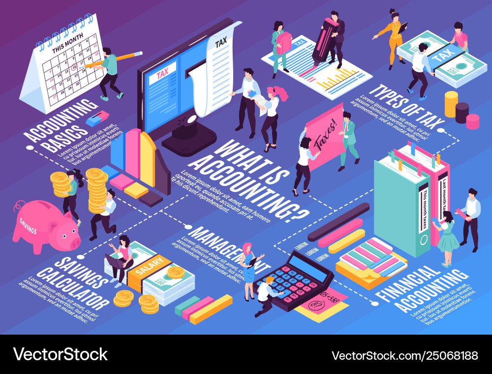 Financial accounting isometric flowchart Vector Image