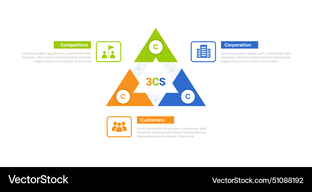 3cs marketing model infographics template diagram Vector Image