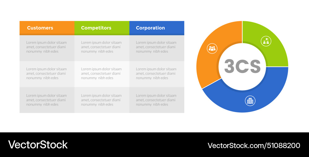 3cs marketing model infographics template diagram Vector Image