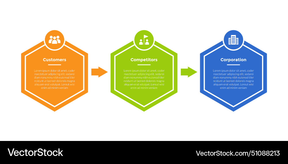 3cs marketing model infographics template diagram Vector Image