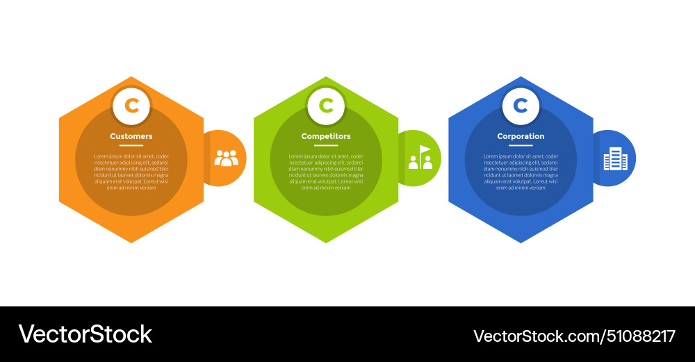 3cs marketing model infographics template diagram Vector Image