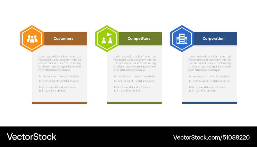 3cs marketing model infographics template diagram Vector Image