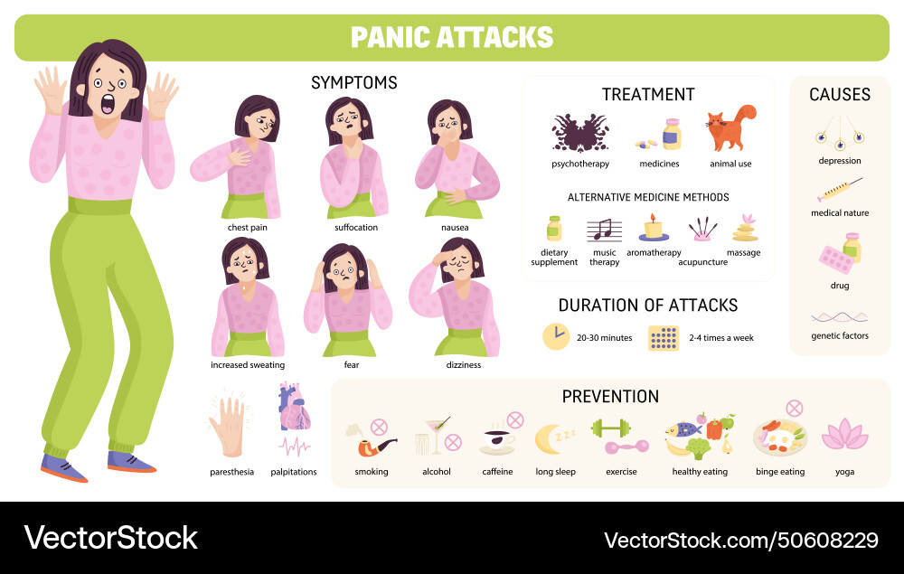 Panic attack infographic set Royalty Free Vector Image