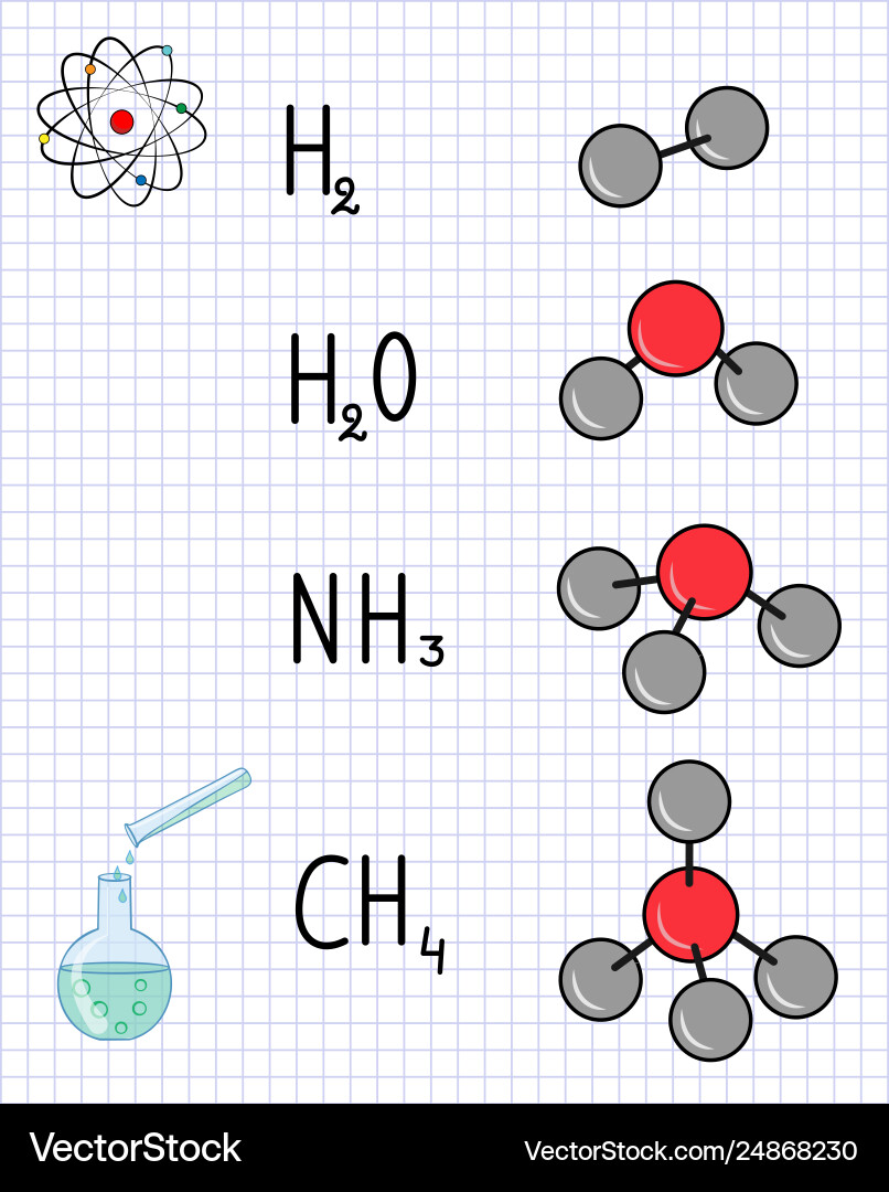 Chemische Formel und Molekülmodell Wasserstoff Vektorbild