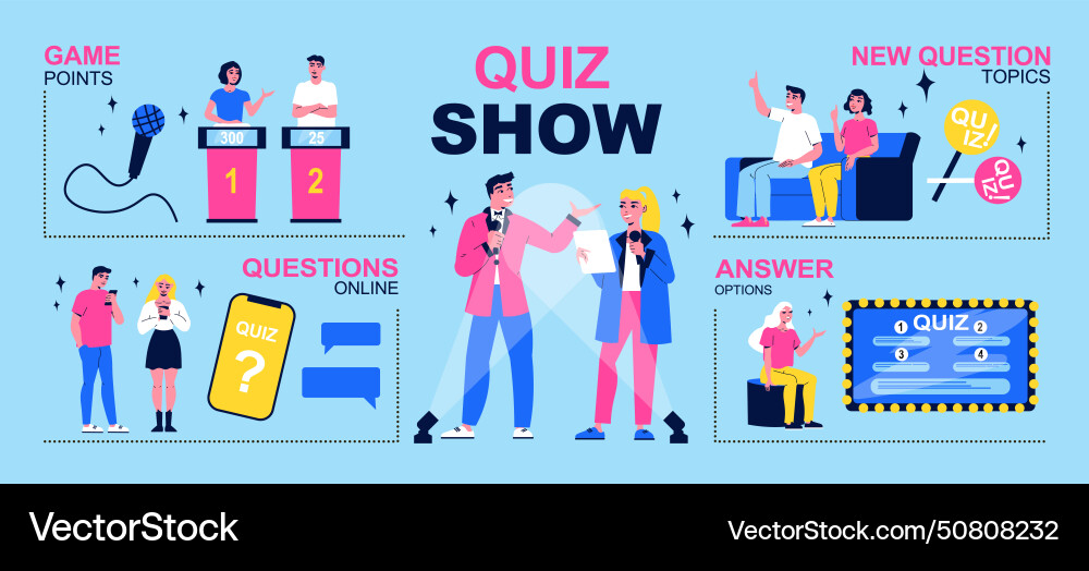 Quiz show infographics Royalty Free Vector Image