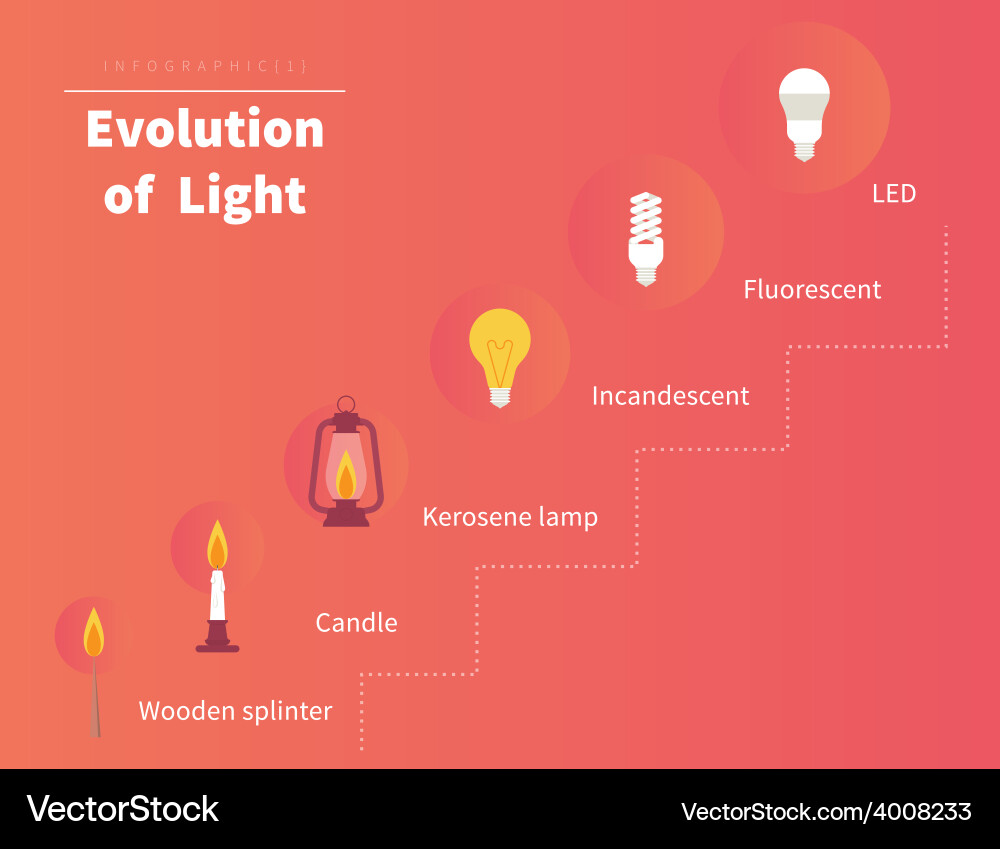 Evolution of light Royalty Free Vector Image - VectorStock