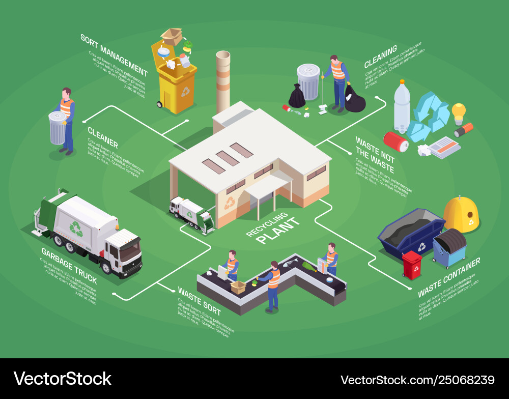 Recycling Plant Isometric Diagram Royalty Free Vector Image