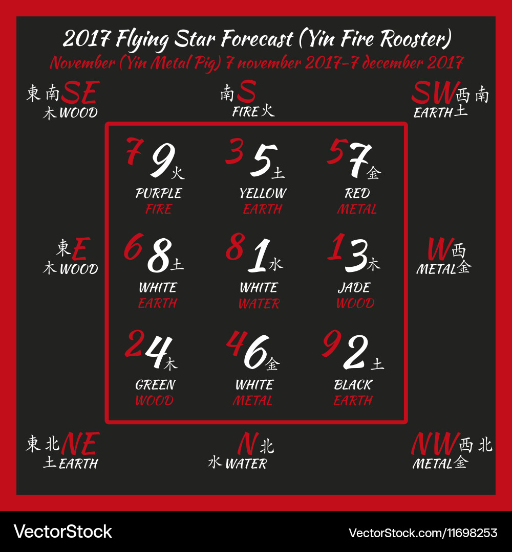 Flying star forecast 2017 Royalty Free Vector Image