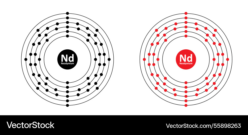 Electronic configuration diagram neodymium nd Vector Image