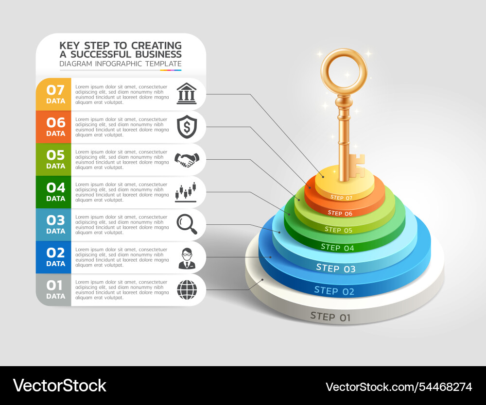 Key step to creating a successful business 3d Vector Image