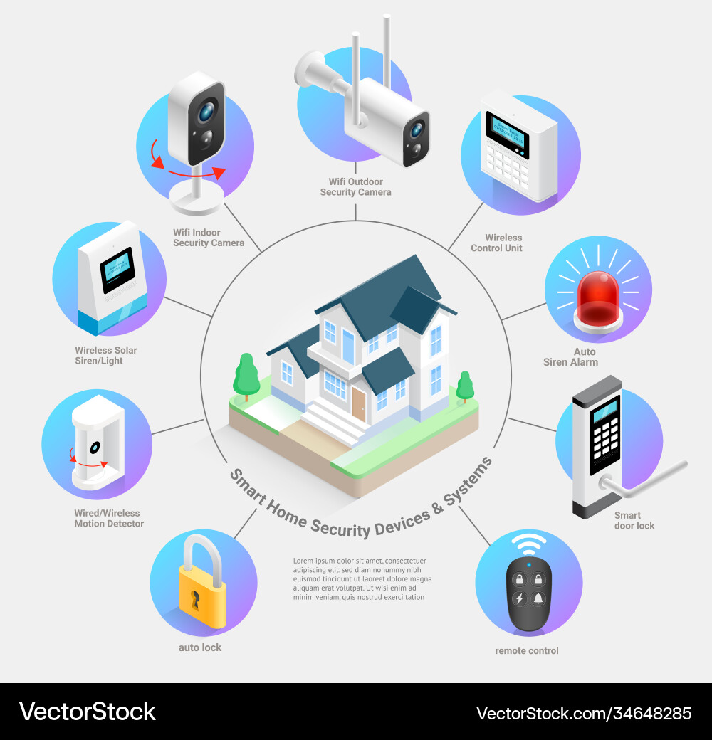 Smart Home Security Systems Royalty Free Vector Image