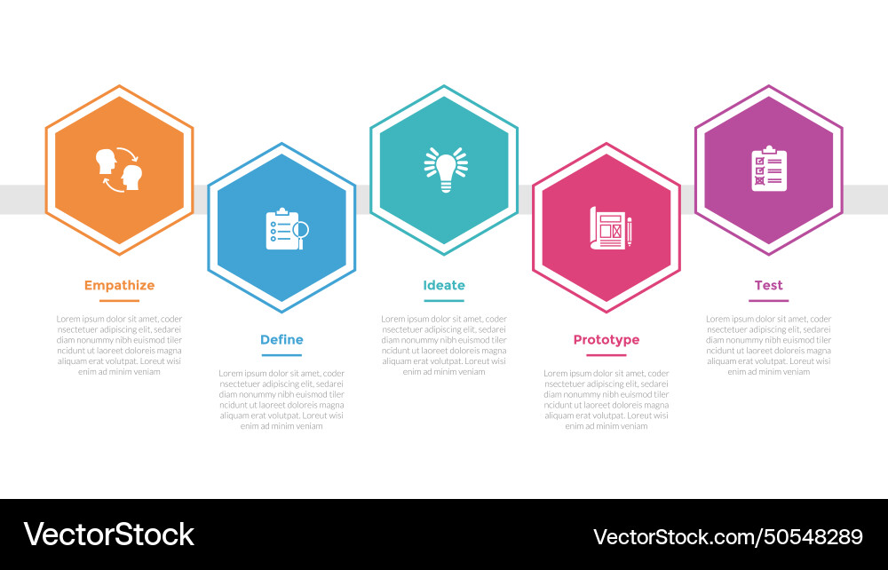 Design thinking process infographics template Vector Image