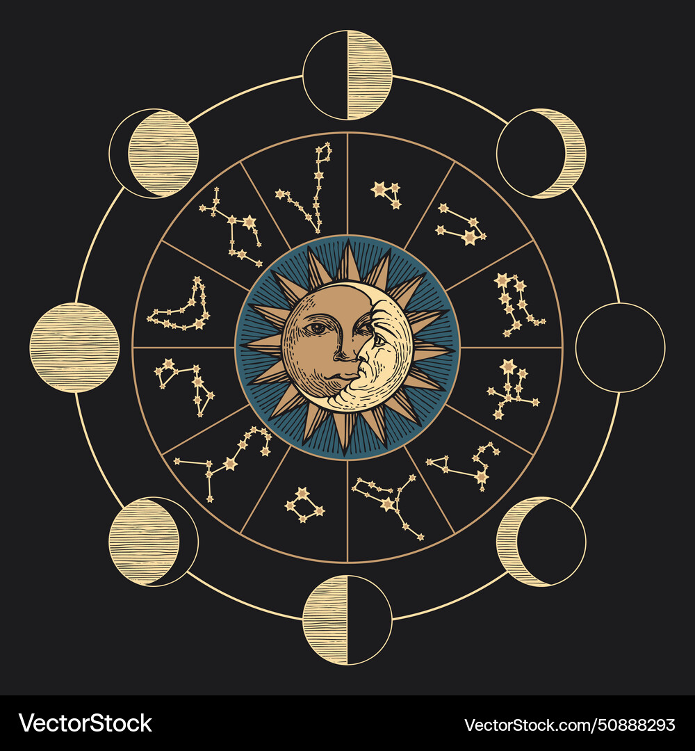 Moon position zodiac 60 photos - Astrologytoyou.com