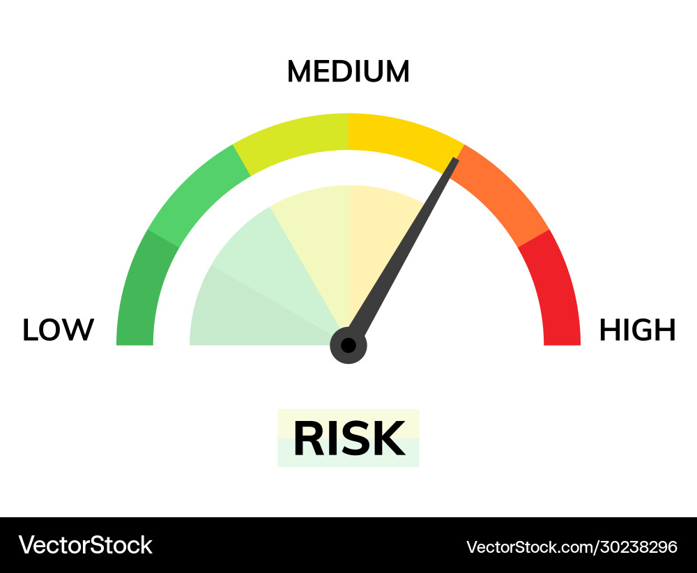 Risk speedometer manage asses analysis high Vector Image