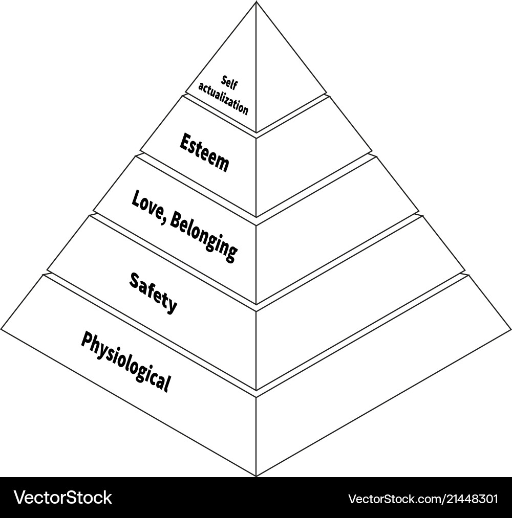 Maslow pyramid with five levels hierarchy of needs