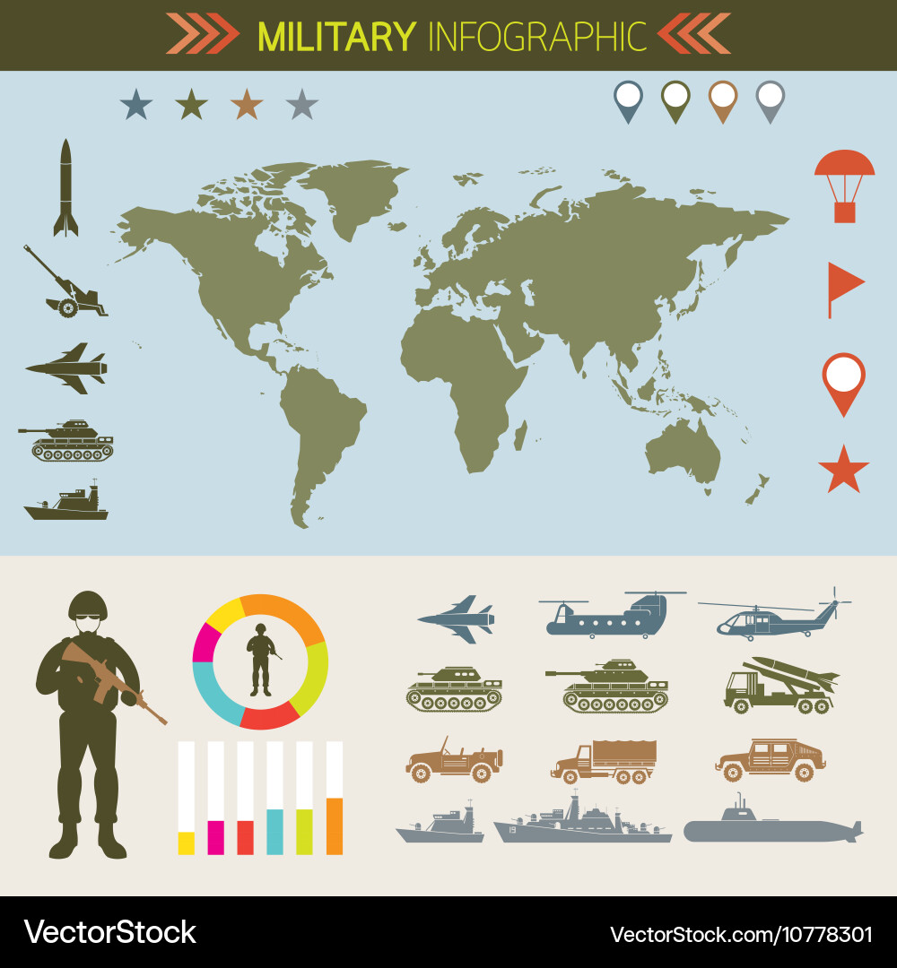Military infographic vehicles world map Royalty Free Vector