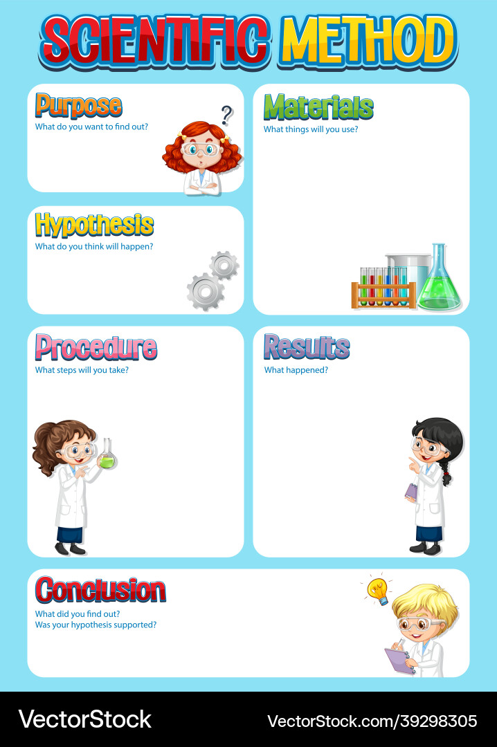 Scientific method worksheet template Royalty Free Vector
