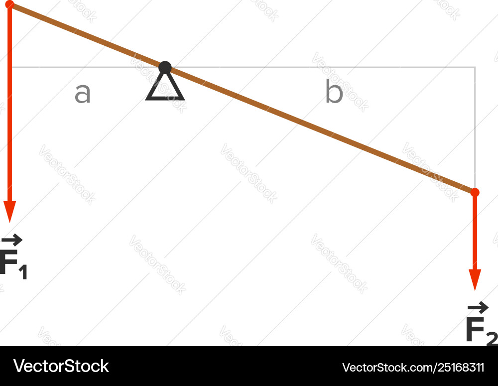 Lever principle scheme Royalty Free Vector Image