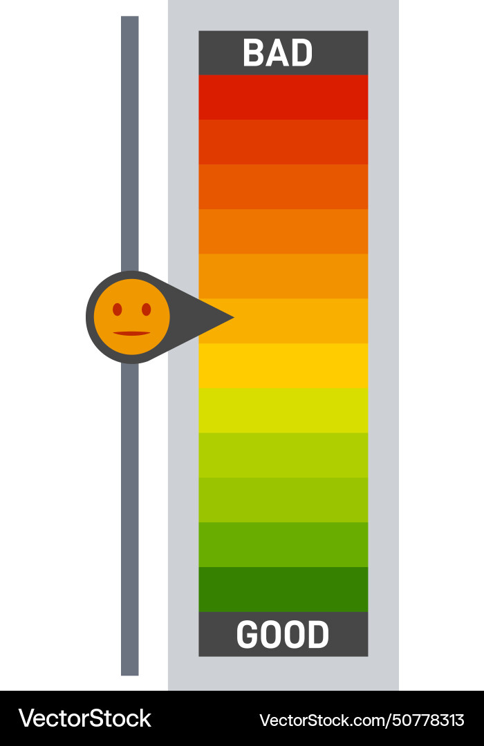 Mood indicator happiness level measurment Vector Image