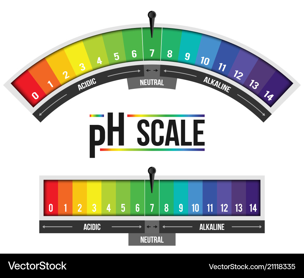 Dilution Vector Images (over 390)