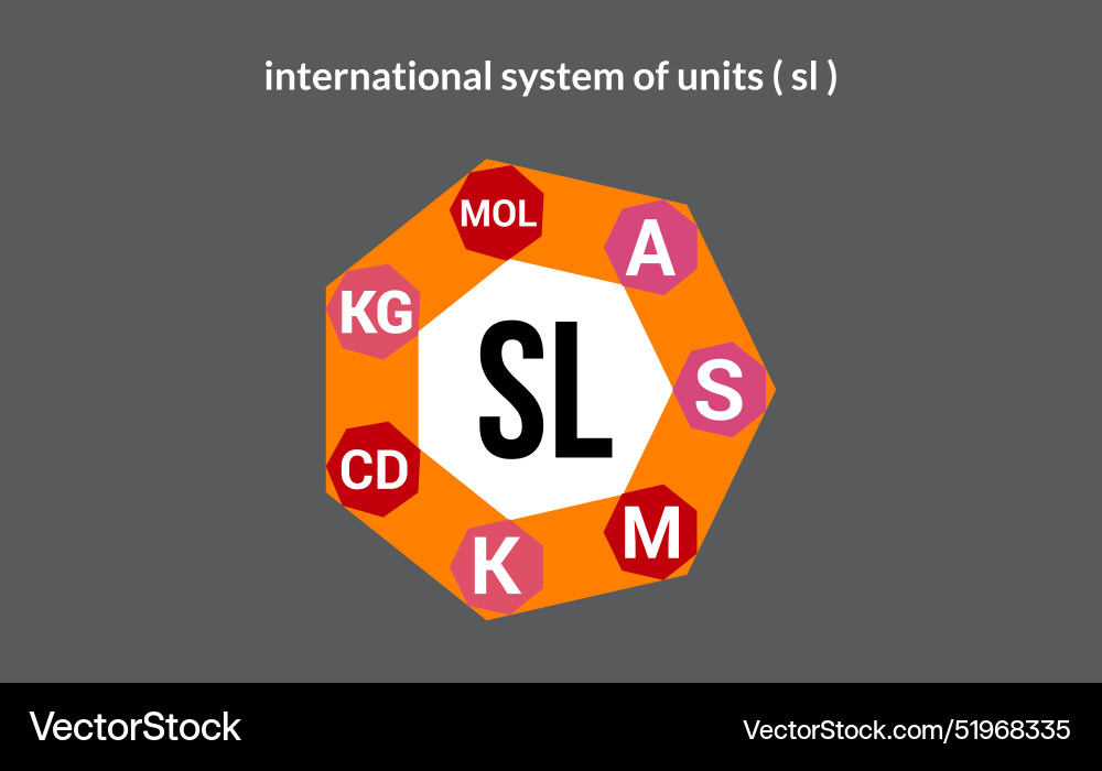 International system of units measurements si Vector Image