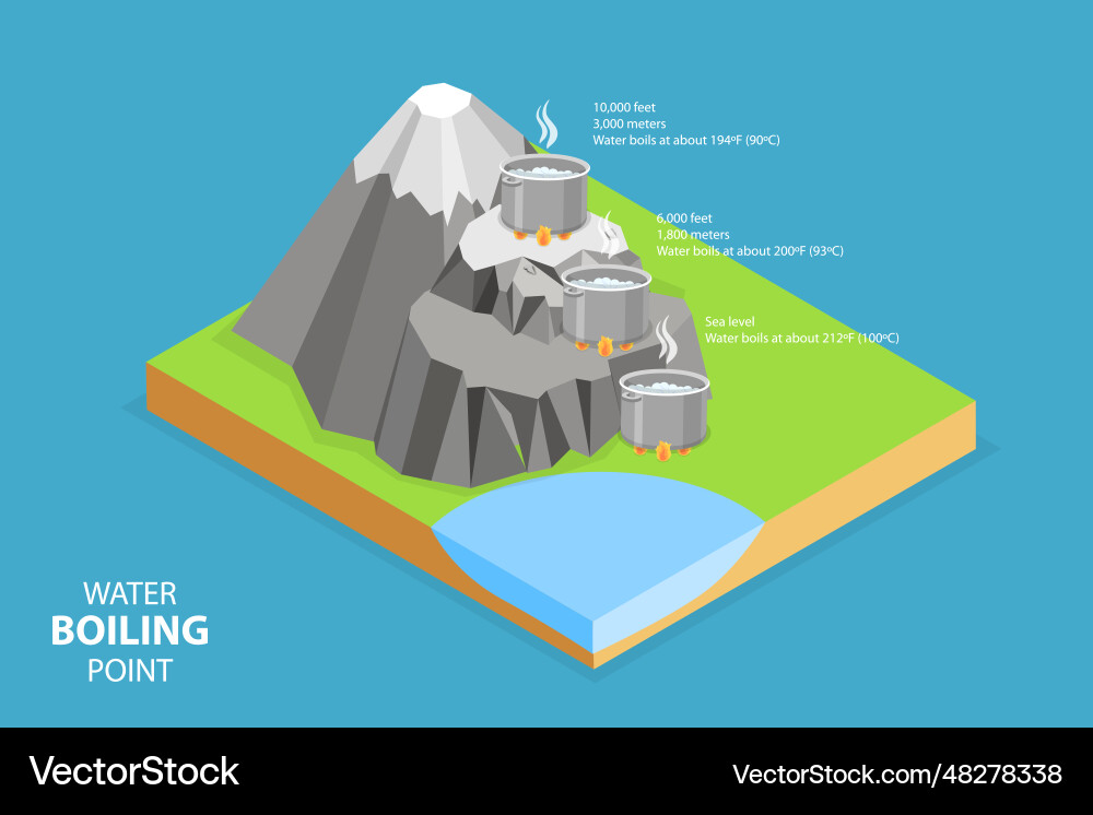 3d isometric flat conceptual Royalty Free Vector Image