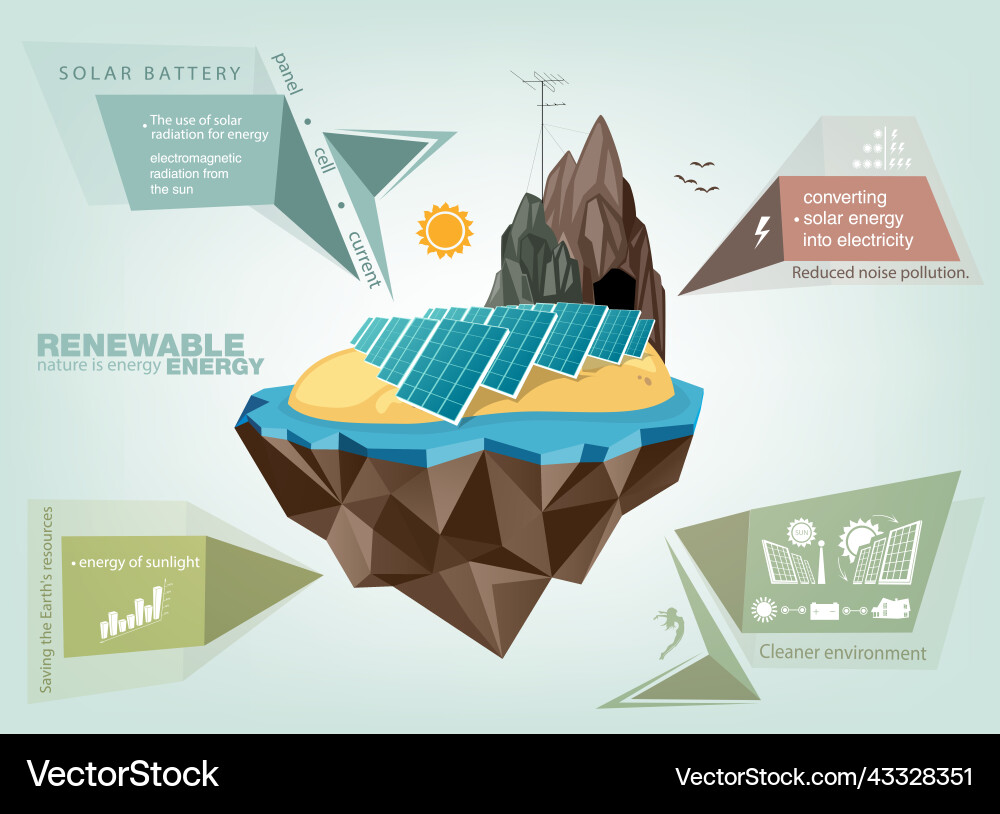 Infographics renewable energy earth sun wind Vector Image