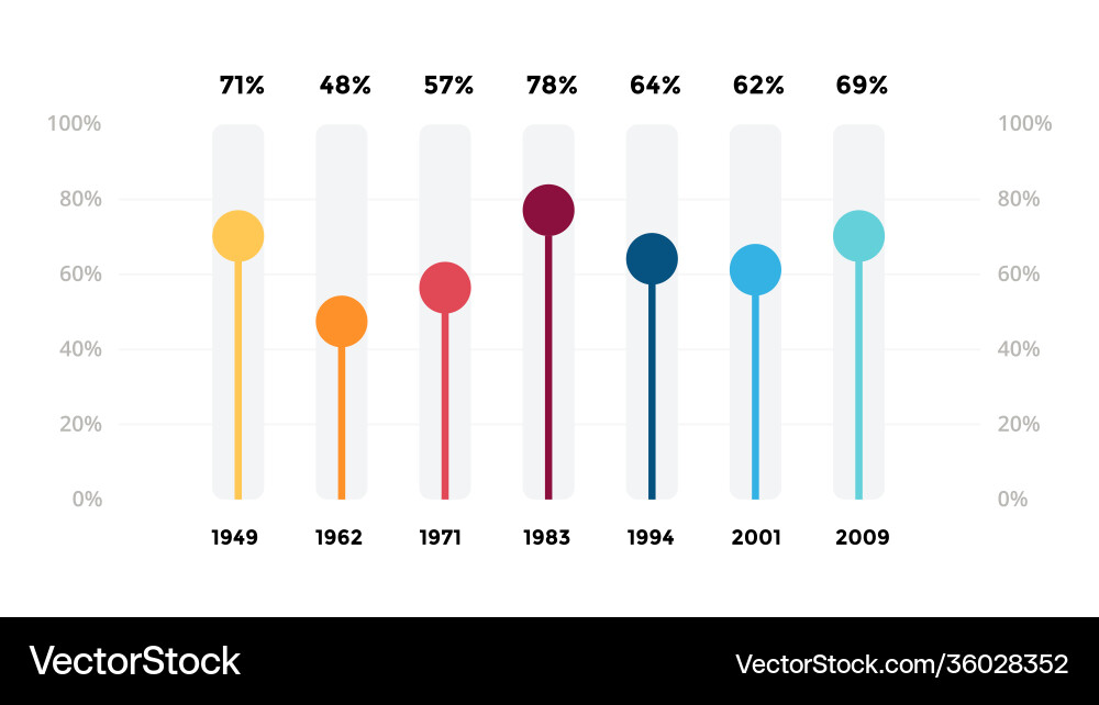 Infographics for 7 steps options column chart Vector Image