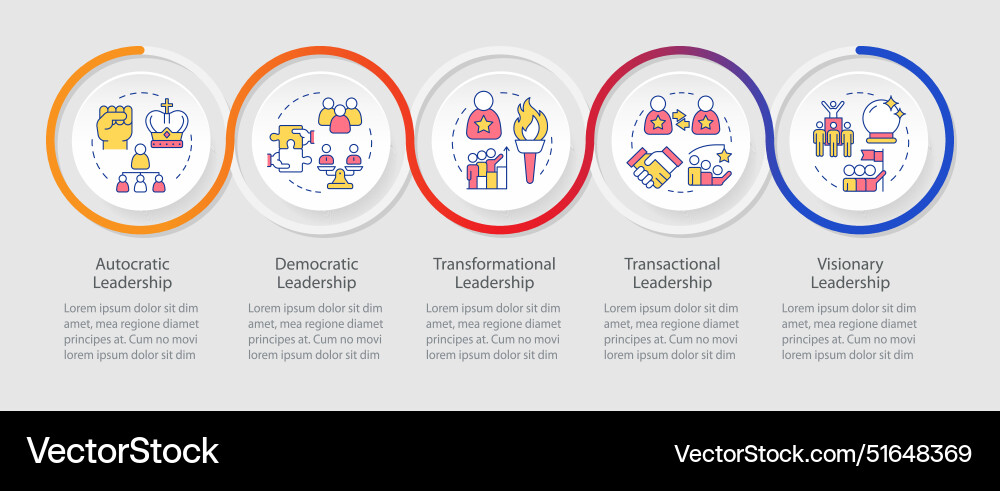 Styles of leadership management loop infographic Vector Image