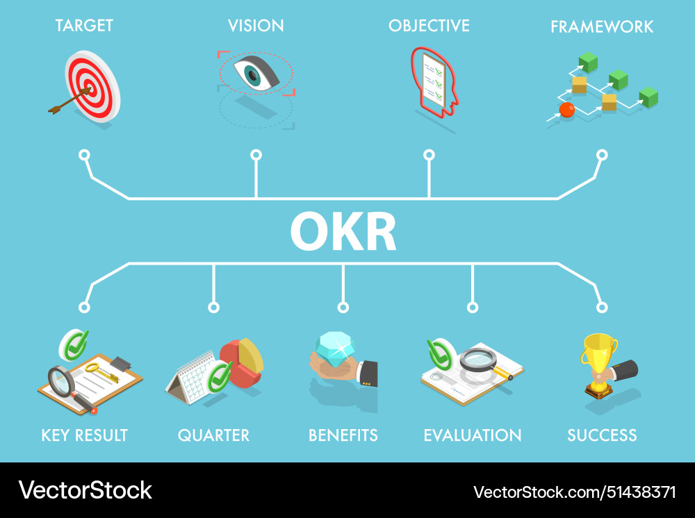 3d isometric flat of okr Royalty Free Vector Image
