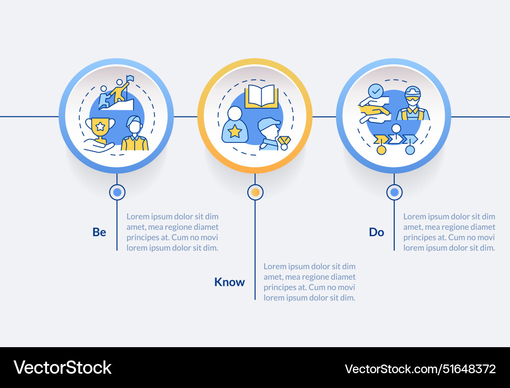 Army leadership pillars circle infographic Vector Image