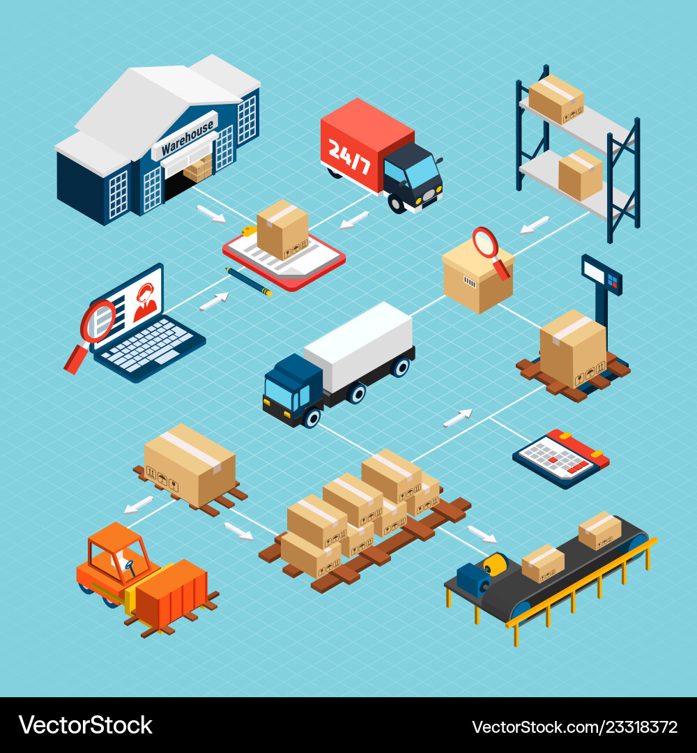 Logistics isometric flowchart Royalty Free Vector Image