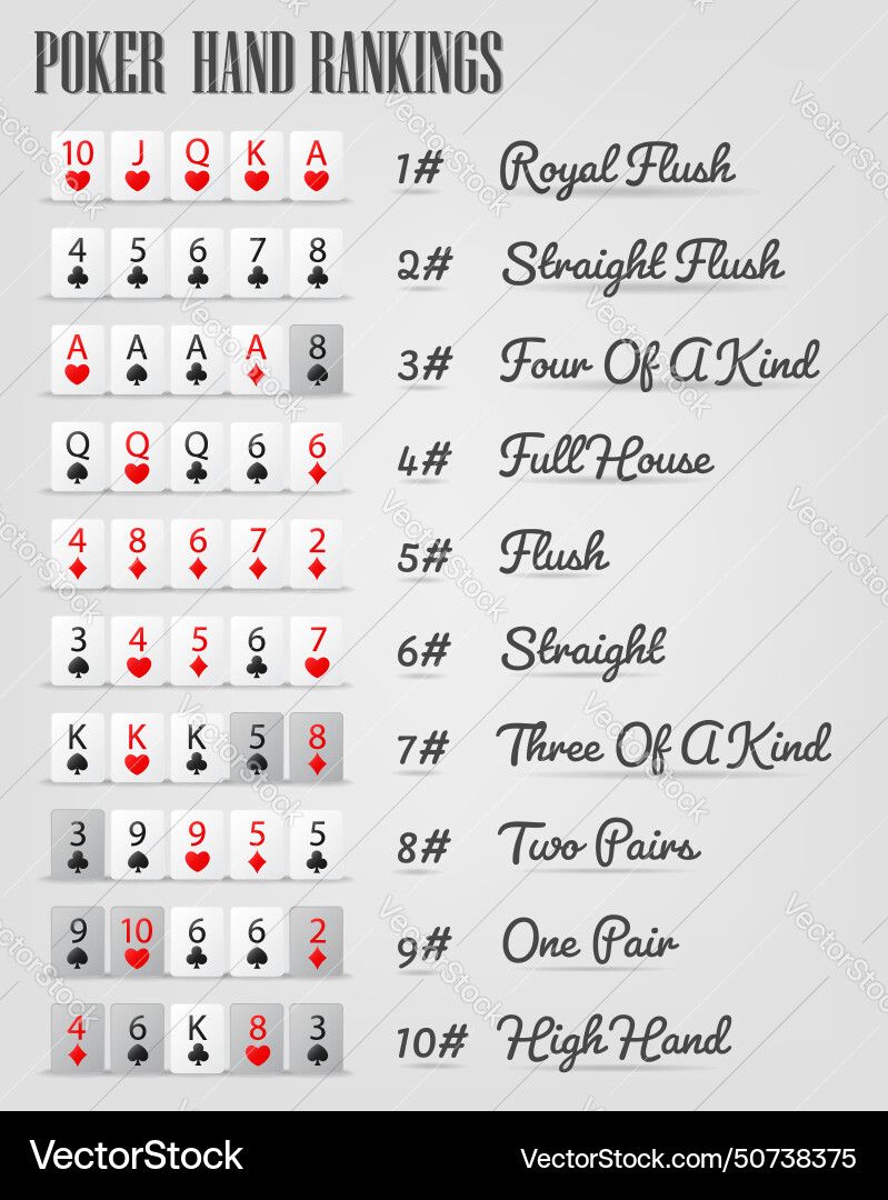 Poker hand ranking combinations Royalty Free Vector Image