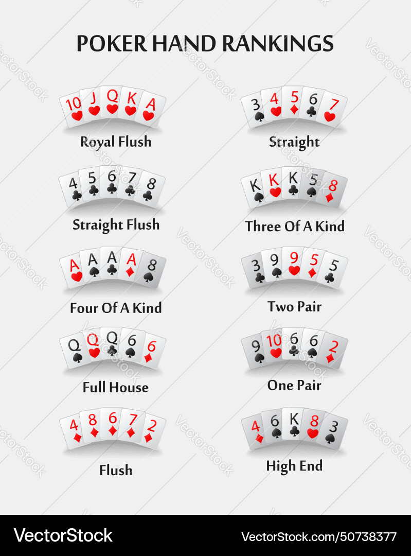 Poker hand ranking combinations Royalty Free Vector Image
